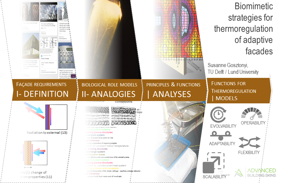 Thermal adaptation for facades – Advanced Building Skins, 3-4|11|15 ...