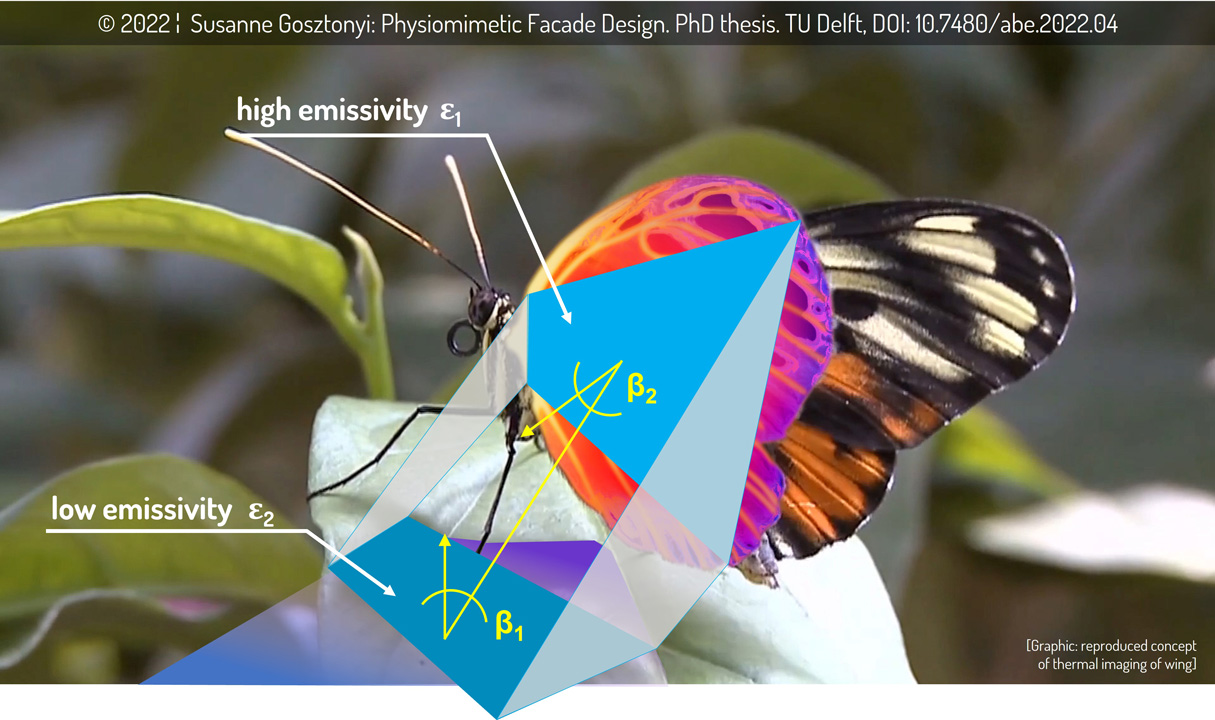 Physiomimetic Façade Design – Biomimetics and performative architecture